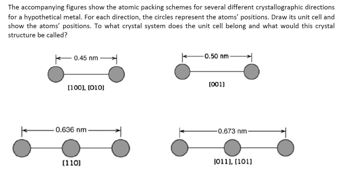 Solved The accompanying figures show the atomic packing | Chegg.com
