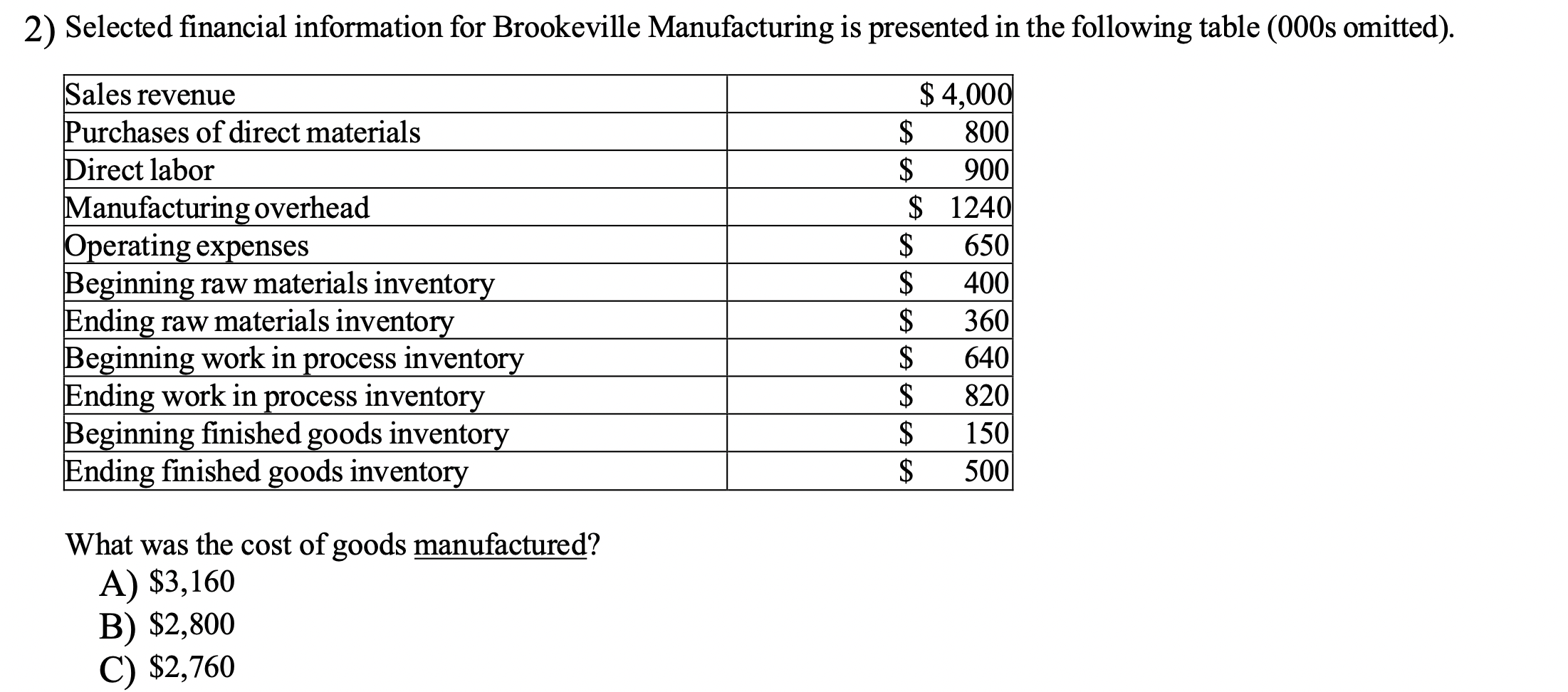 Solved plese find COGS, operating income and direct material | Chegg.com