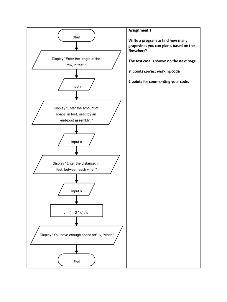 Solved Hi, I am studying Python Programming, Please can you | Chegg.com