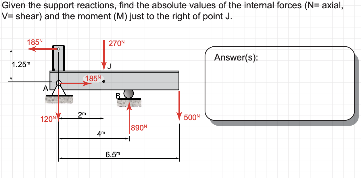 Solved Given the support reactions, find the absolute values | Chegg.com