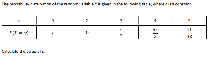 Solved The probability distribution of ﻿the random variable | Chegg.com