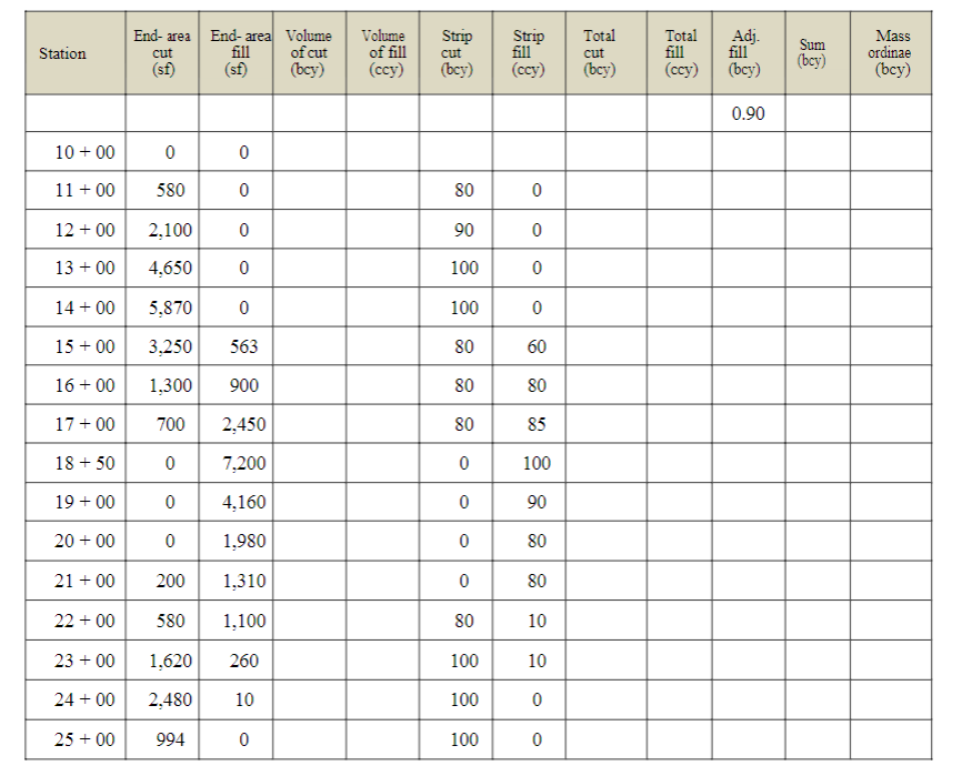 Complete the earthwork calculation sheet here and | Chegg.com