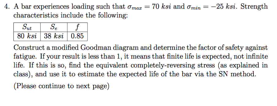 Solved 70 ksi and omin -25 ksi. Strength 4. A bar | Chegg.com