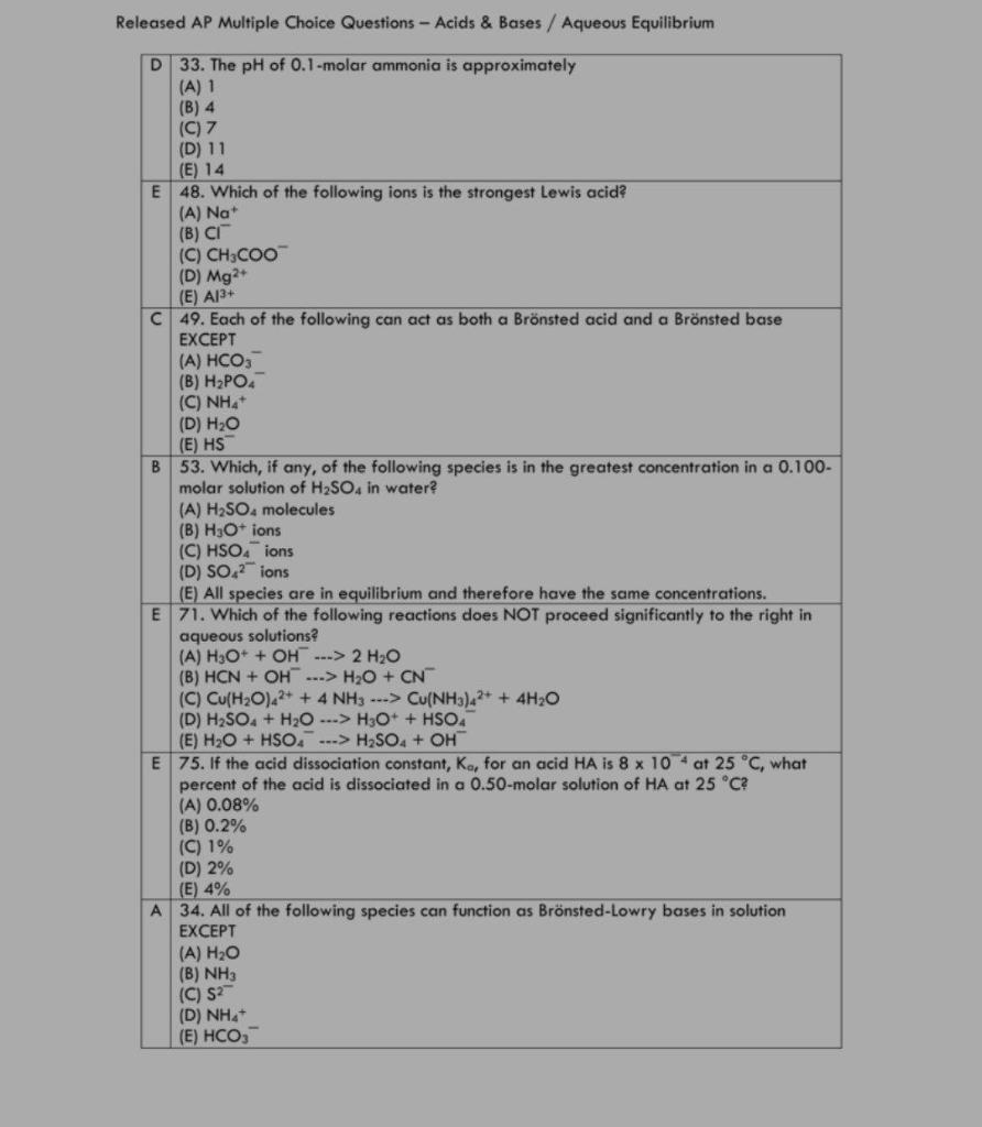 Solved Released AP Multiple Choice Questions - Acids & Bases | Chegg.com