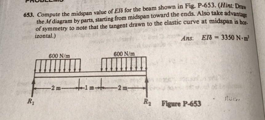 Solved Solve it using Double Integration Method (BEAM | Chegg.com