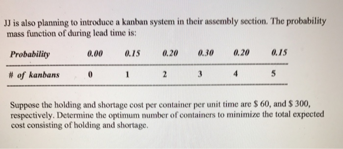 Solved JJ is also planning to introduce a Kanban system in | Chegg.com