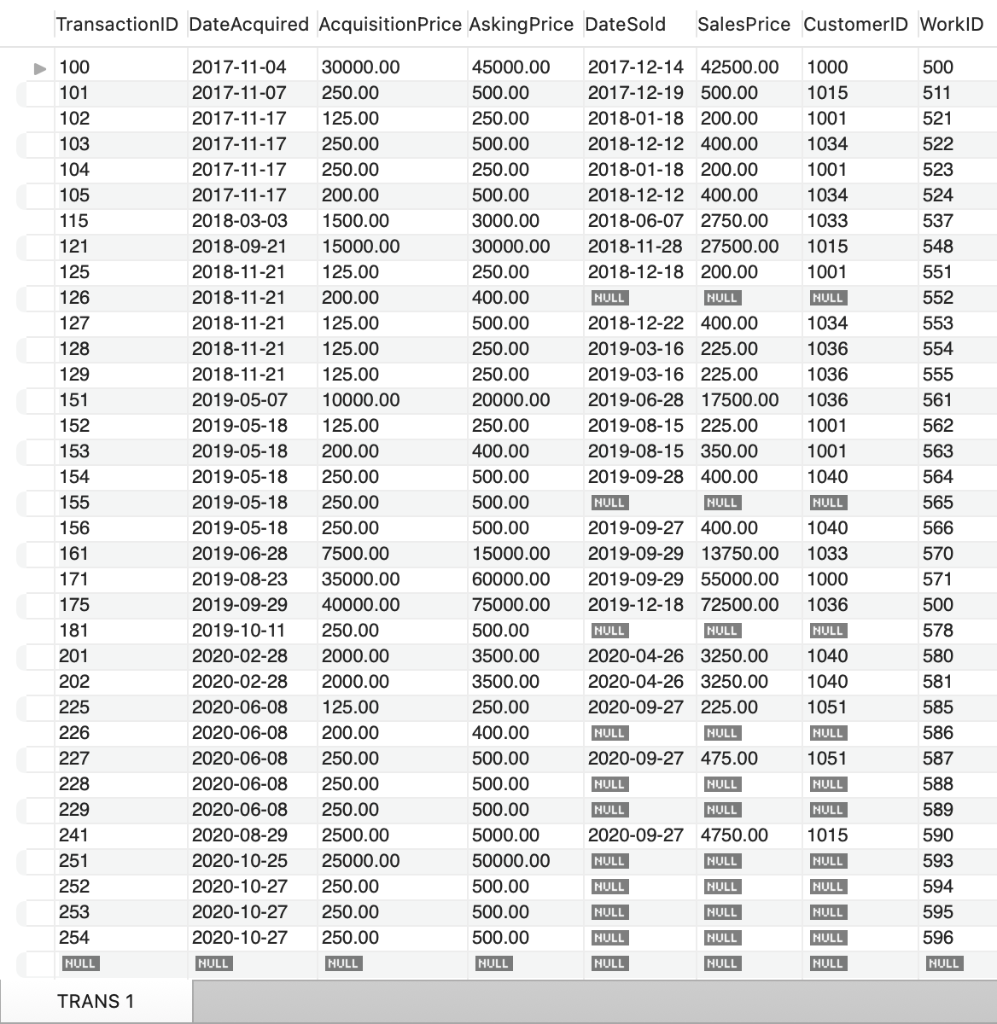 Solved VRG database manipulation – 2 tables VRG DATA - | Chegg.com