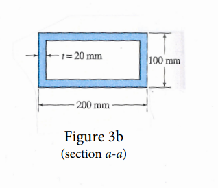 Solved The simple structure in Figure 3a consists of two | Chegg.com