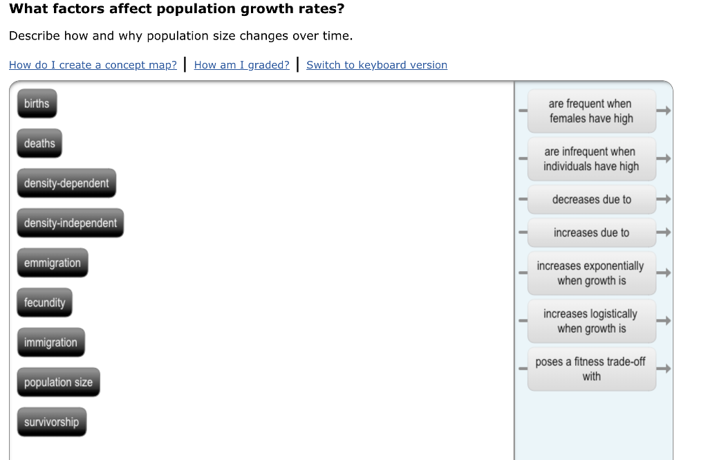 Solved Concept Map: What factors affect population growth | Chegg.com