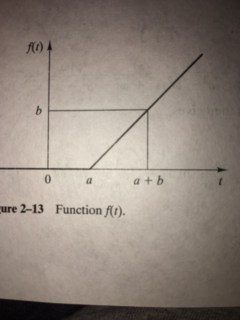 Solved fo) a + b ure 2-13 Function f(t). | Chegg.com