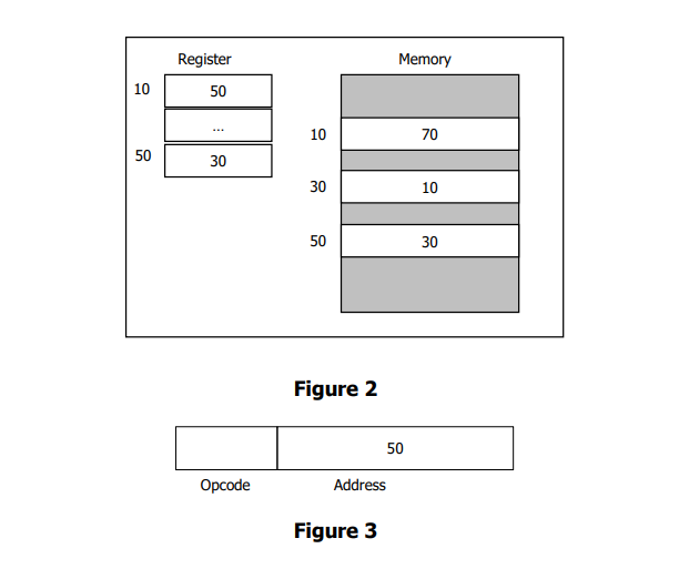Solved 1. The followings are 12-bit words read from the | Chegg.com