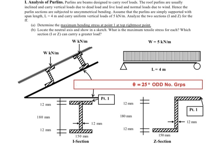 Solved: I. Analysis Of Purlins. Purlins Are Beams Designed... | Chegg.com