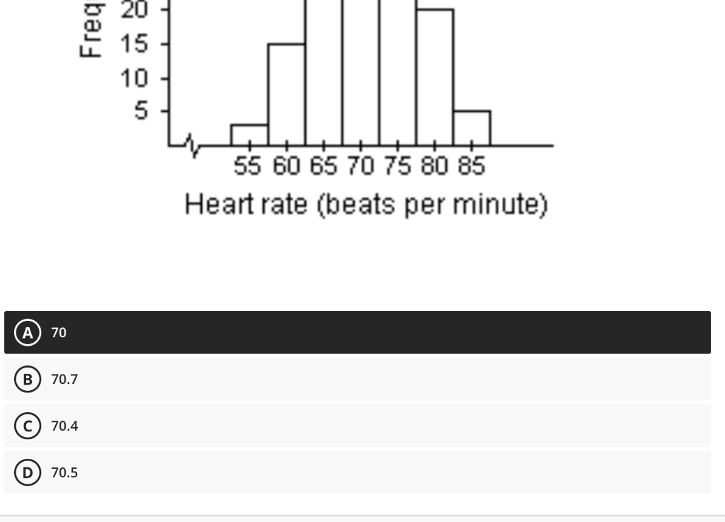 Solved Use the histogram below to approximate the mean heart | Chegg.com