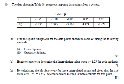 Q4. The data shown in Table Q4 represent response | Chegg.com