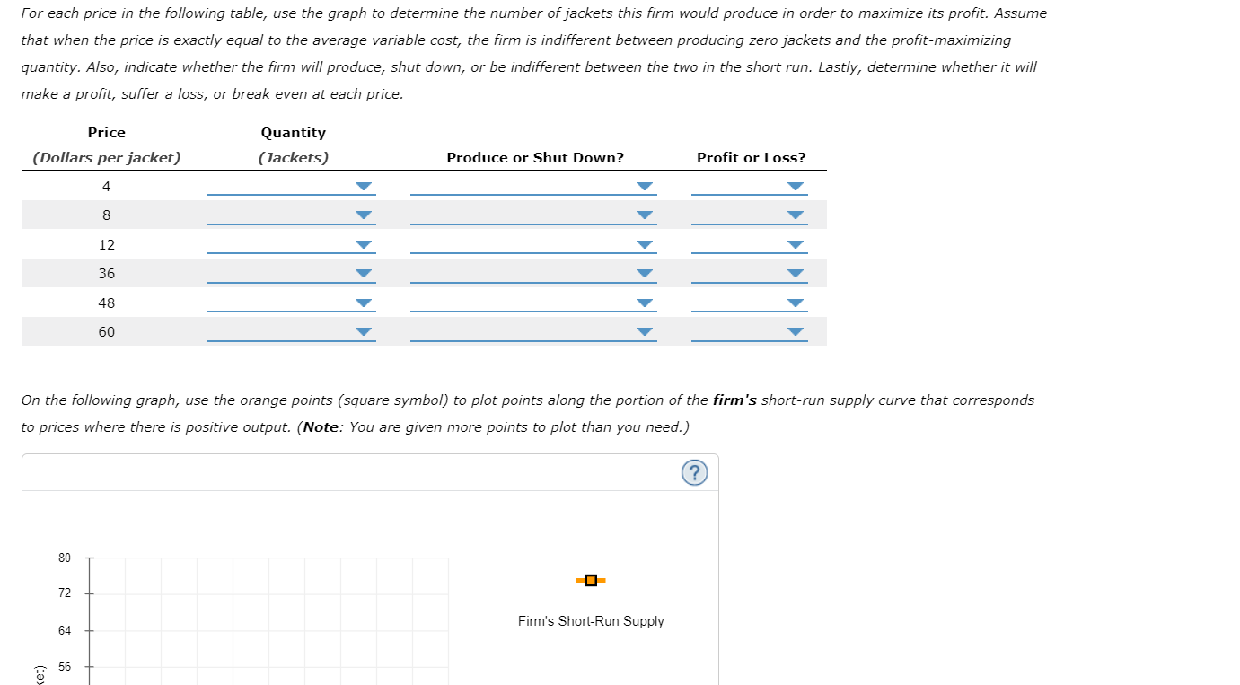 Solved 4. Deriving the short-run supply curve Consider the | Chegg.com