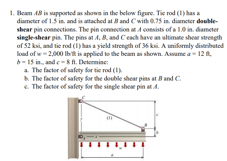 Solved 1. Beam AB is supported as shown in the below figure. | Chegg.com