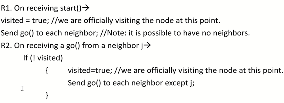 Solved Consider the Arbitrary Traversal algorithm along with | Chegg.com