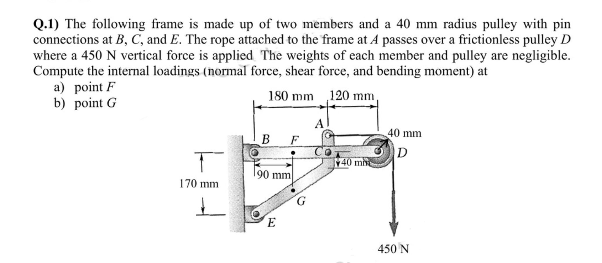 Solved Q.1) The following frame is made up of two members | Chegg.com