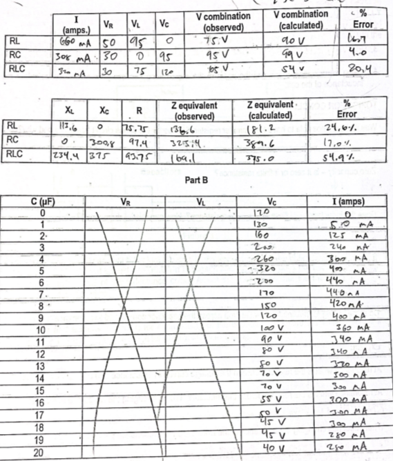Run the above RLC Series Circuit exercise and verify | Chegg.com