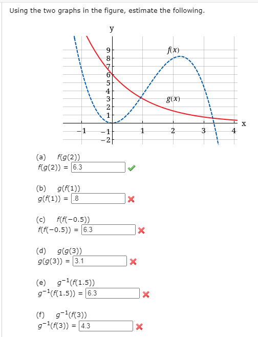 Solved Using the two graphs in the figure, estimate the | Chegg.com