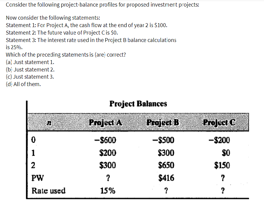 Solved Consider the following project-balance profiles for | Chegg.com