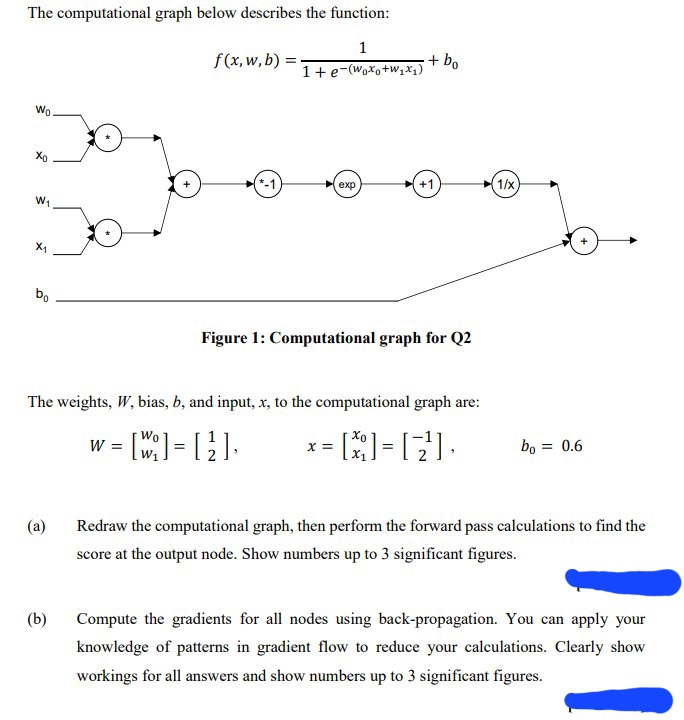 Solved The computational graph below describes the function: | Chegg.com