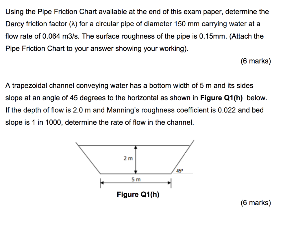 Solved Using the Pipe Friction Chart available at the end of | Chegg.com