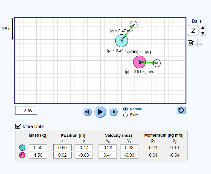 Solved Experiment 3 - Elastic Collision (2-dimentional | Chegg.com