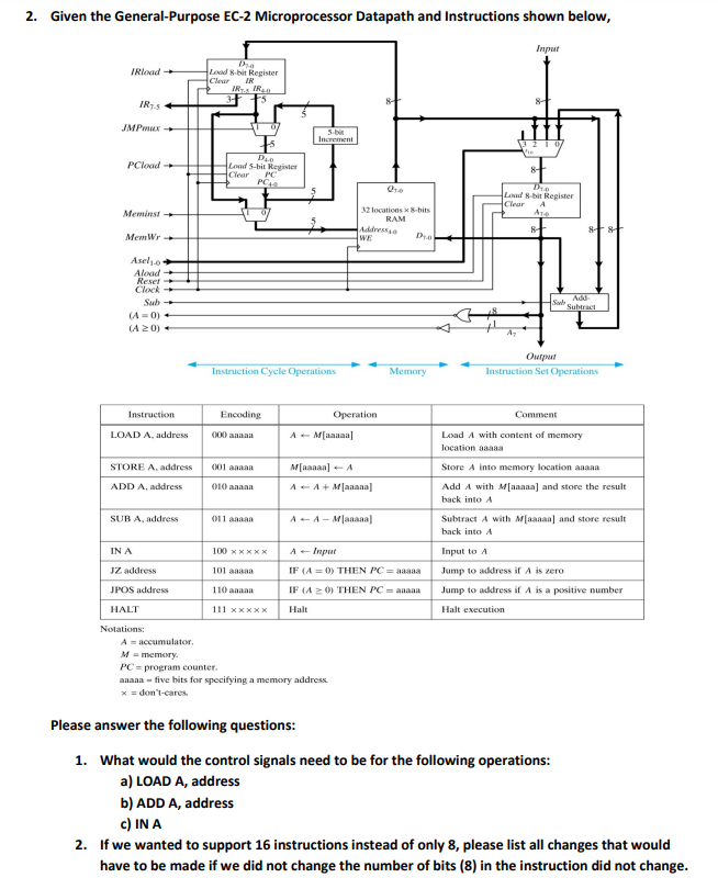 Solved 2. Given the General-Purpose EC-2 Microprocessor | Chegg.com