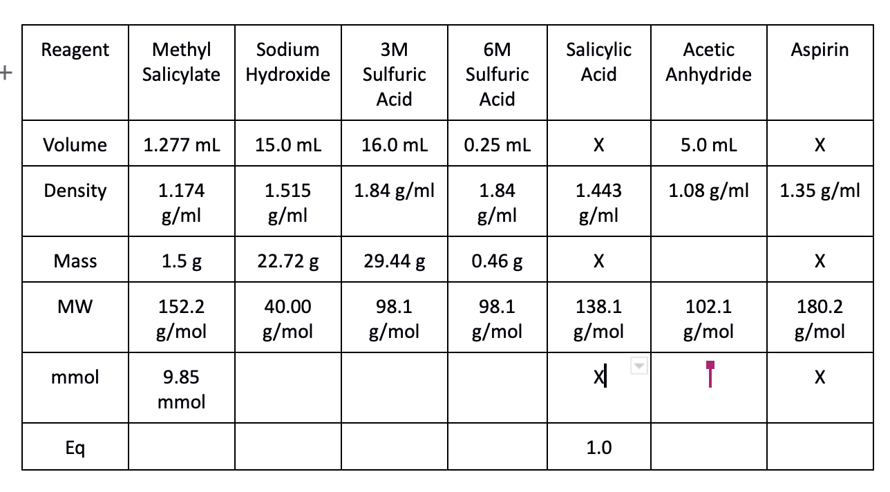 Solved Fill out the rest of the reaction table in a | Chegg.com
