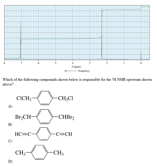 Solved Which Of The Following Compounds Shown Below Is