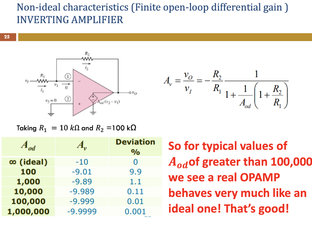 Solved Consider the OPAMP buffer circuit in Figure 2 : | Chegg.com