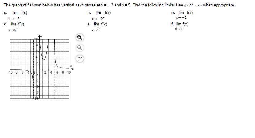 Solved The graph of f shown below has vertical asymptotes at | Chegg.com