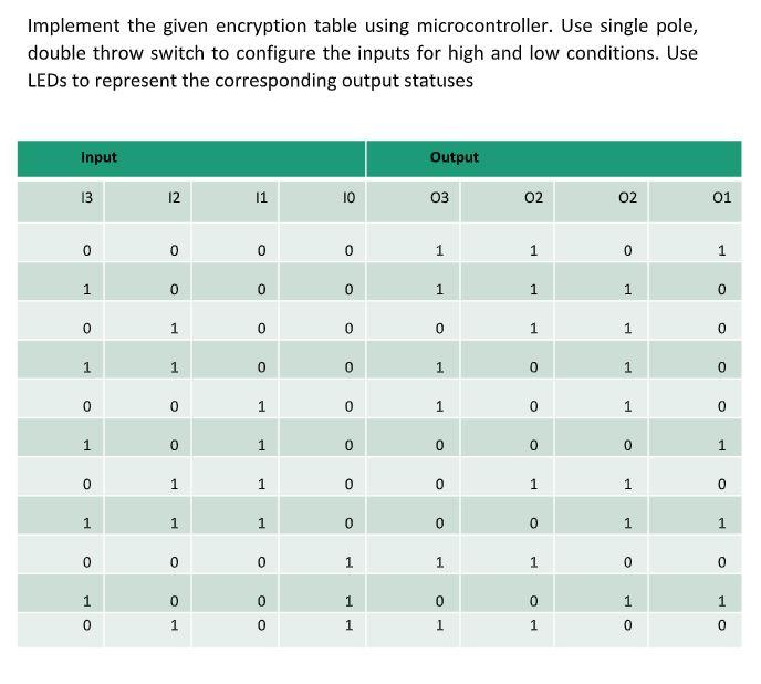 Solved Implement the given encryption table using | Chegg.com