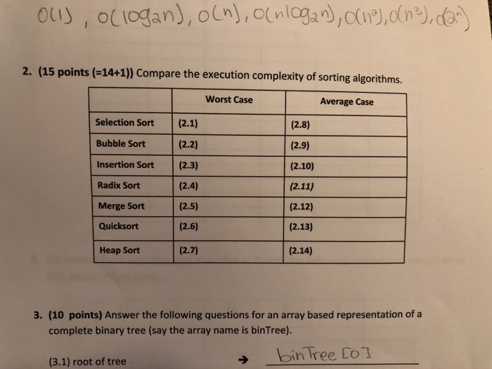 Solved 2 15 Points 14 1 Compare The Execution
