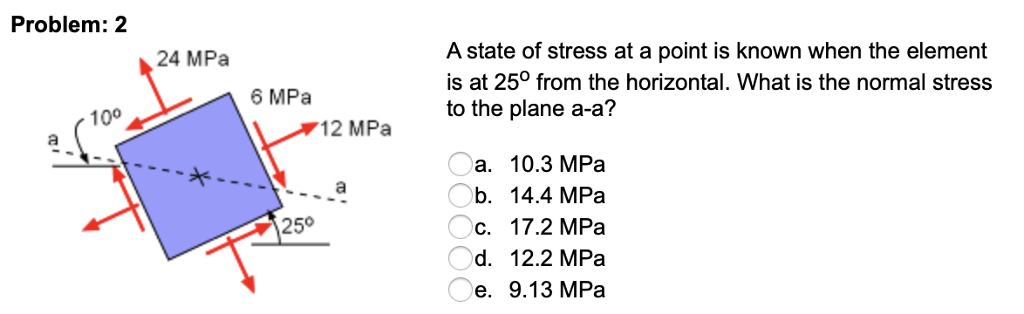 Solved A state of stress at a point is known when the | Chegg.com