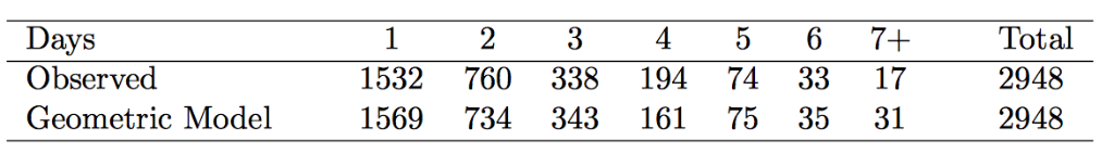 Solved Chi-Square Goodnees of fit: Write python code for | Chegg.com