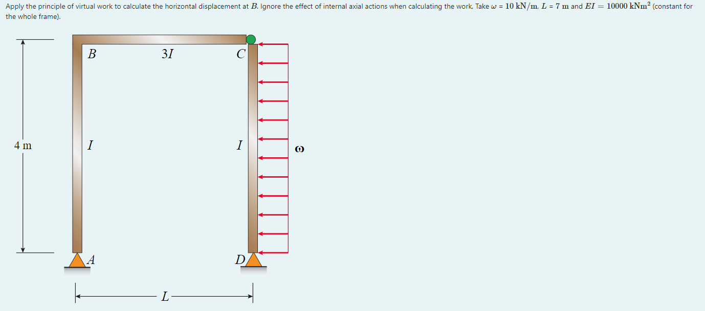 Solved Apply the principle of virtual work to calculate the | Chegg.com