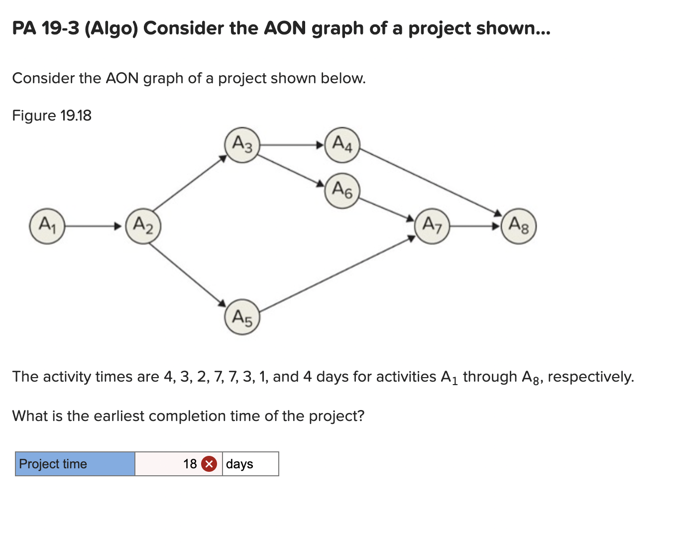 Solved PA 19-3 (Algo) ﻿Consider the AON graph of a project | Chegg.com