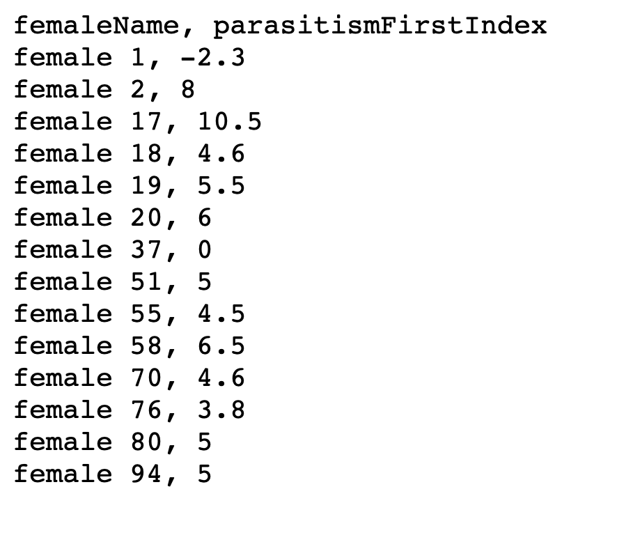 Solved femaleName, parasitismFirstIndex female 1, -2.3 | Chegg.com