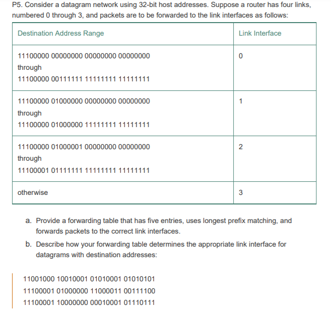Solved P5. Consider a datagram network using 32-bit host | Chegg.com