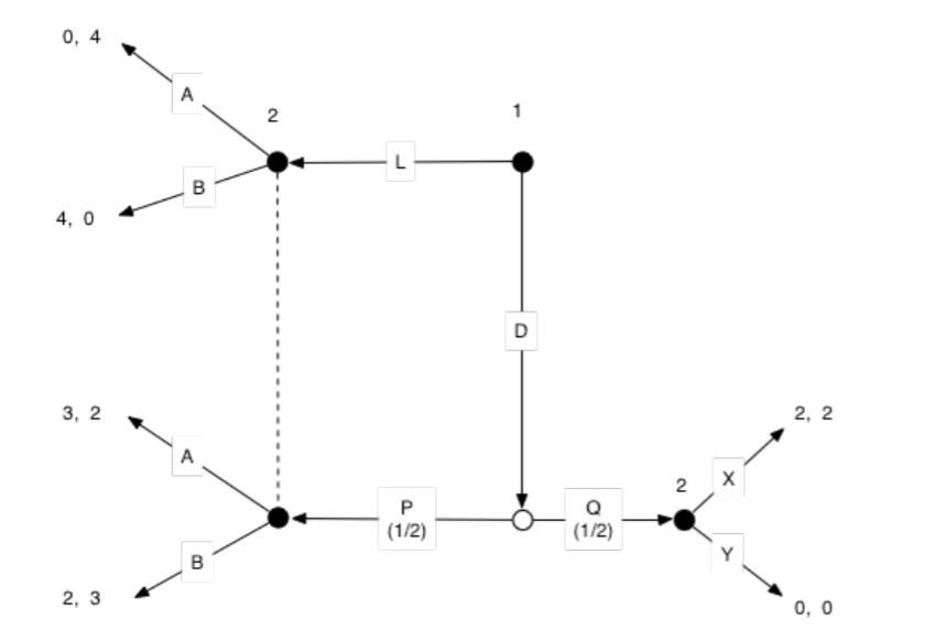 Solved Consider the following game represented | Chegg.com