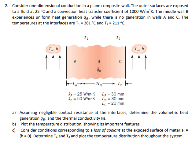 Solved 2. Consider one-dimensional conduction in a plane | Chegg.com