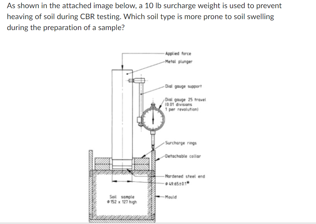Solved As shown in the attached image below, a 10Ib | Chegg.com