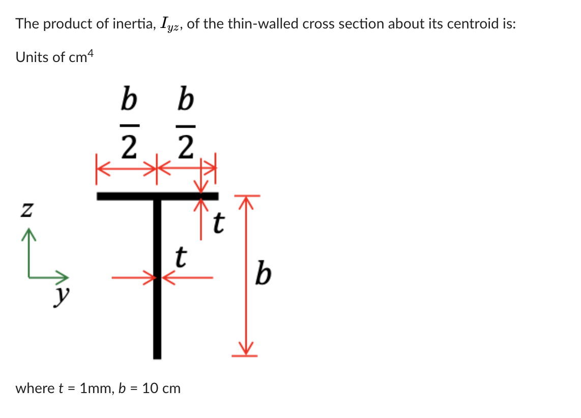 Solved The product of inertia, Iyz, of the thin-walled cross | Chegg.com