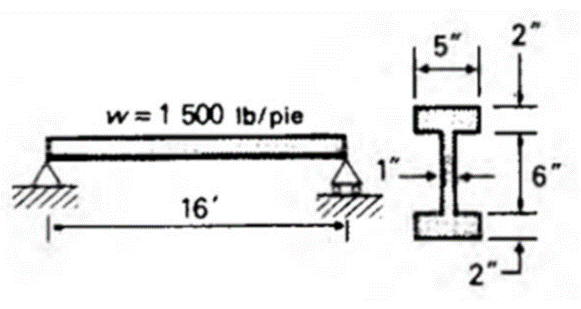 Solved Calculate the stresses in the extreme fibers, | Chegg.com