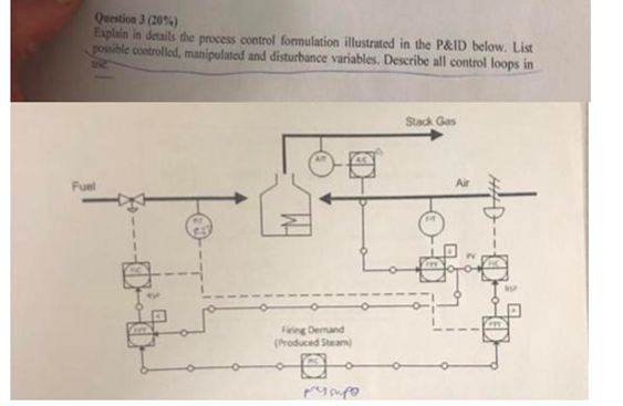 Solved Qeation 3 (20\%) Explain in details the process | Chegg.com