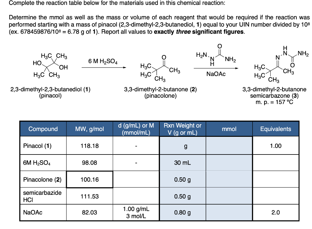 Solved Complete the reaction table below for the materials | Chegg.com