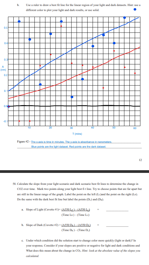 58. ﻿Calculate the slope from your light scenario and | Chegg.com