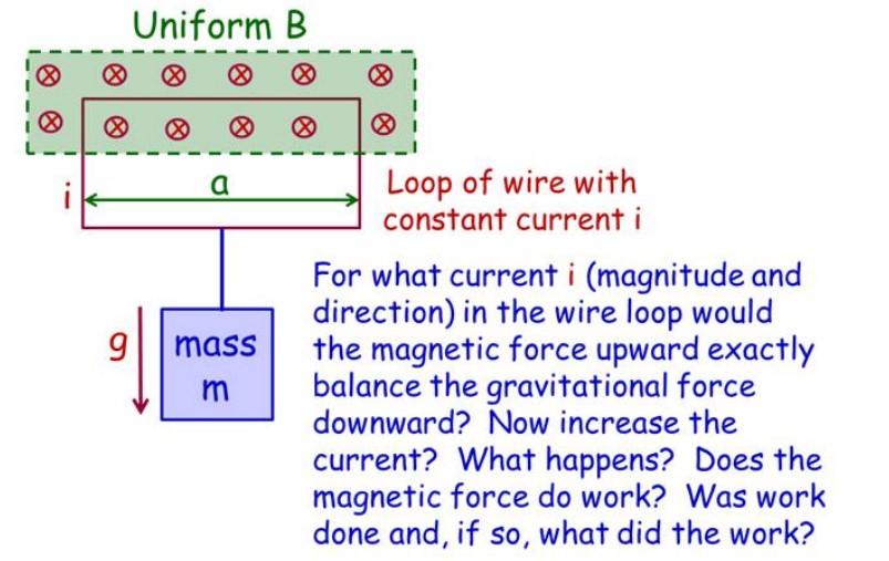 Solved Uniform B a 9 mass m Loop of wire with constant | Chegg.com